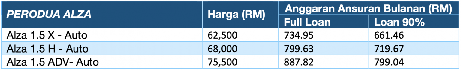 Harga Kereta Perodua 2026 | AXIA, BEZZA, MYVI, ALZA, ATIVA