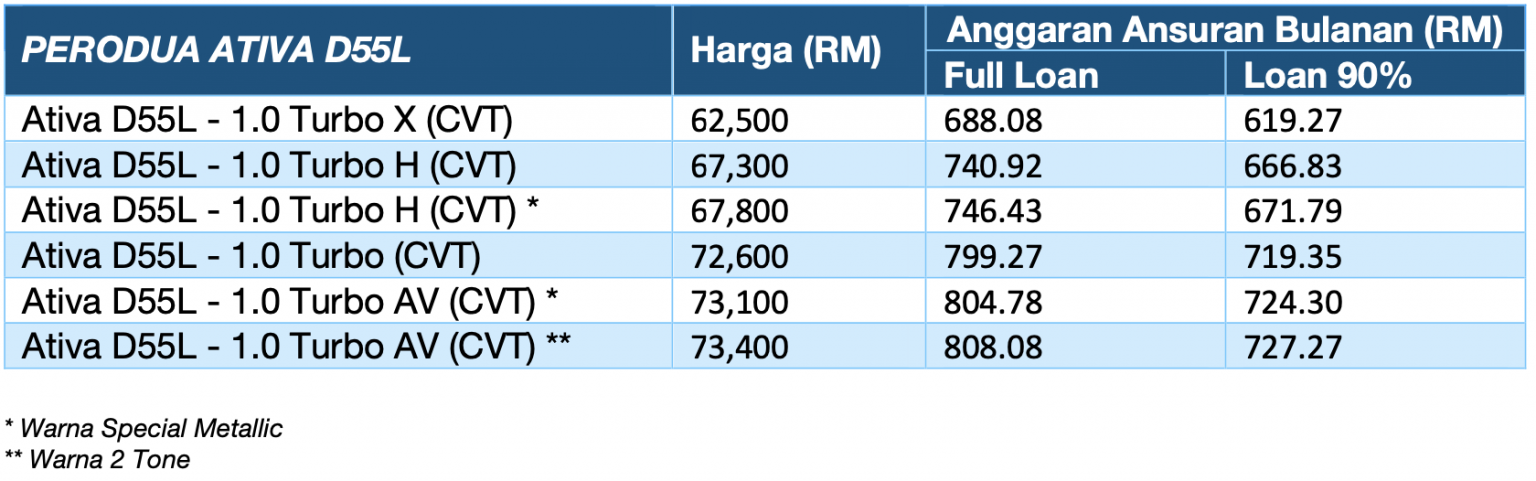 Perodua ATIVA 2026 - Ada Harga Beserta Ansuran Bulanan Ativa