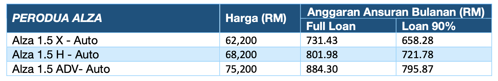 Harga ALZA 2022 - Beserta Ansuran Bulanan Alza